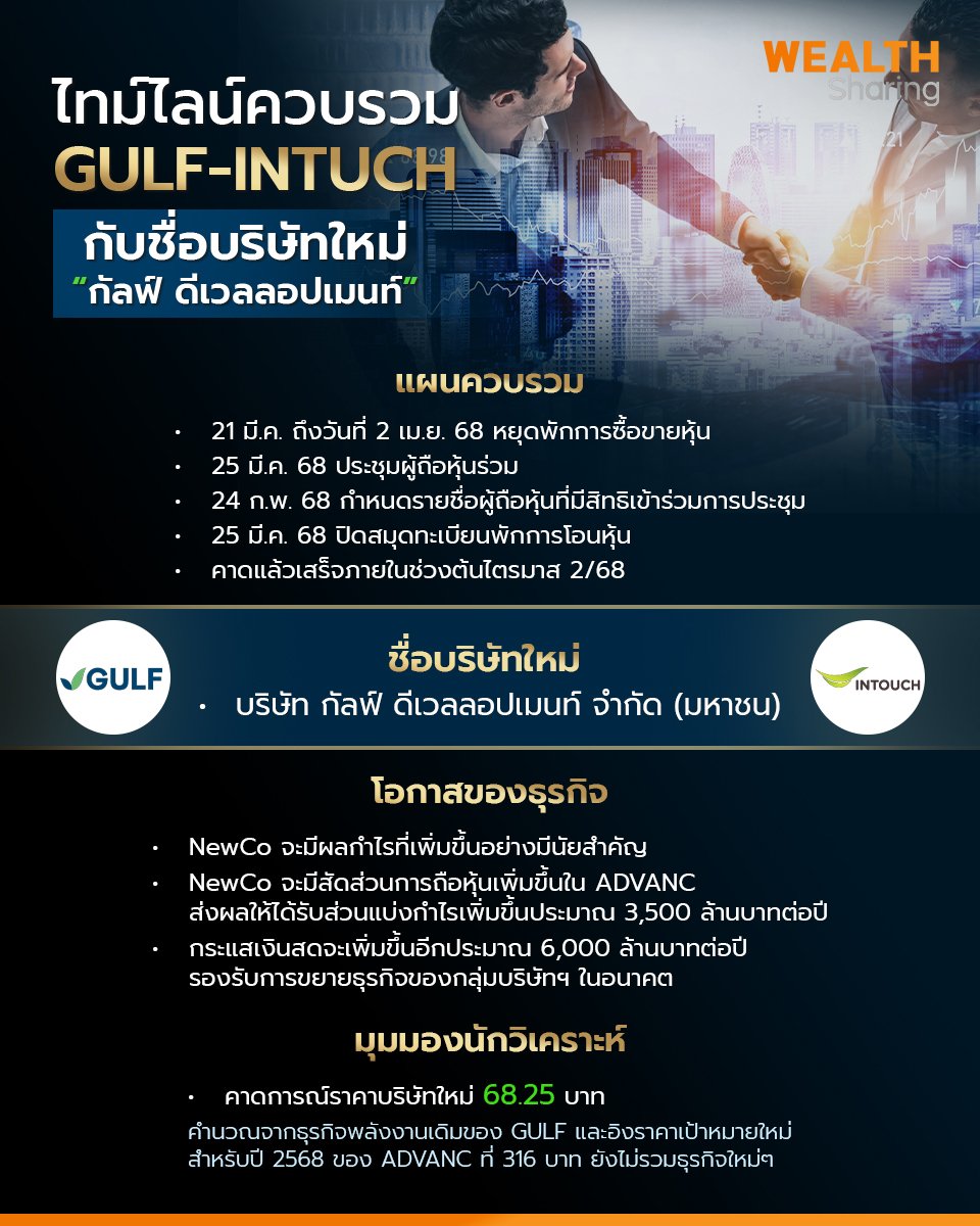 ไทม์ไลน์ควบรวม GULF-INTUCH กับชื่อบริษัทใหม่ “กัลฟ์ ดีเวลลอปเมนท์” | Share2Trade